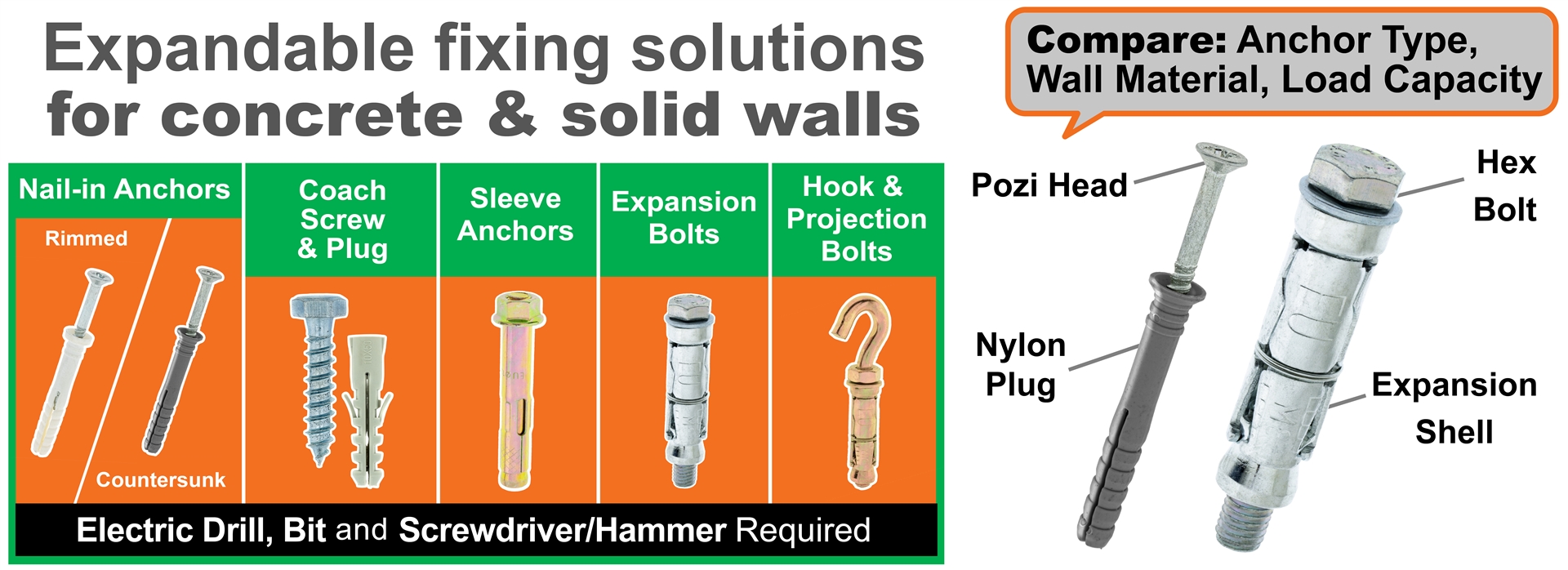 Wall Anchors & Plugs | Eureka DIY Solutions Pty Ltd